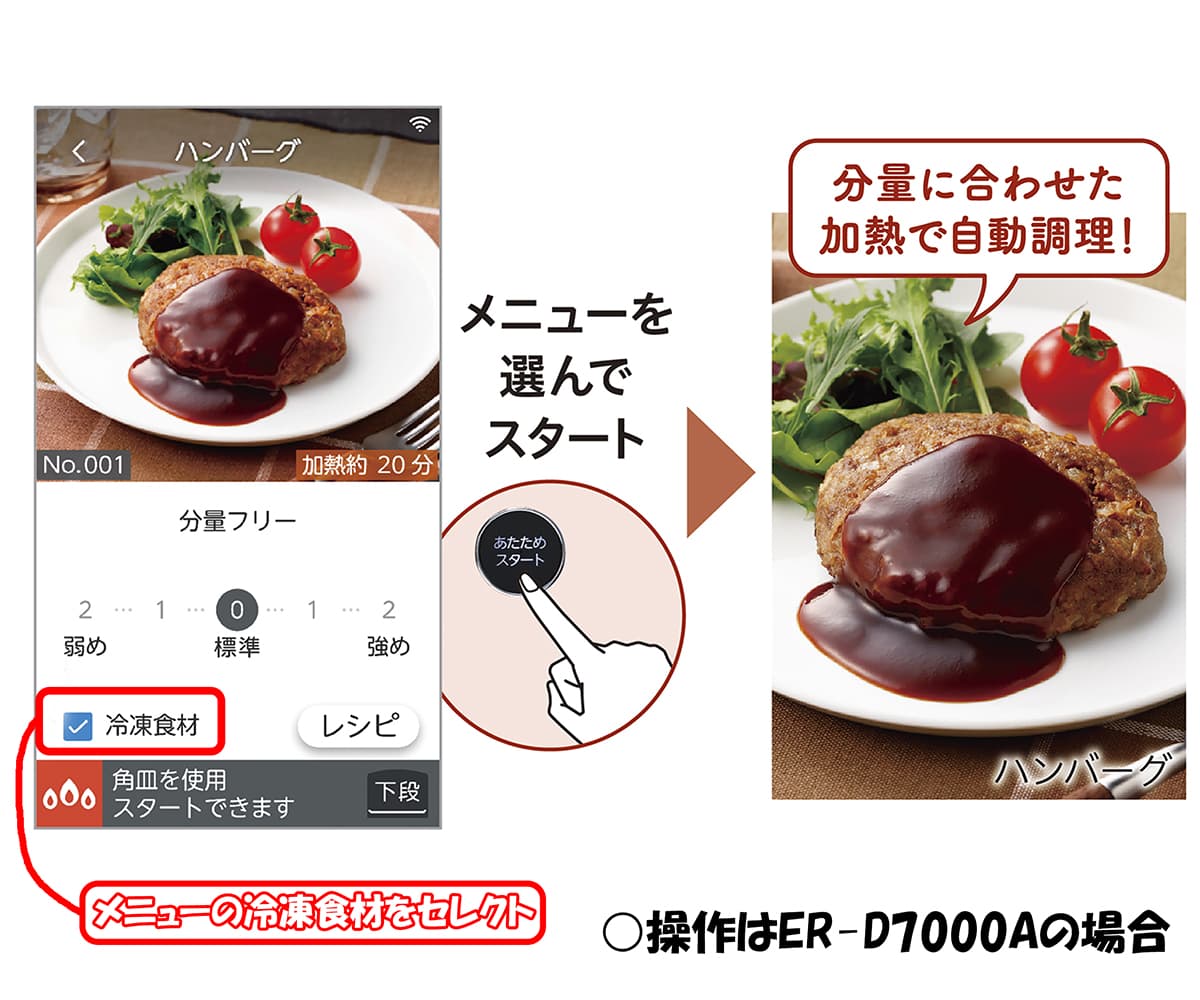 [東芝ライスフタイル]より便利になった過熱水蒸気オーブンレンジ発売！ 今度の「石窯ドーム」は、＂おまかせレンジ調理＂を搭載 - MONOCOTO｜ モノがわかる コトが見える｜モノコト