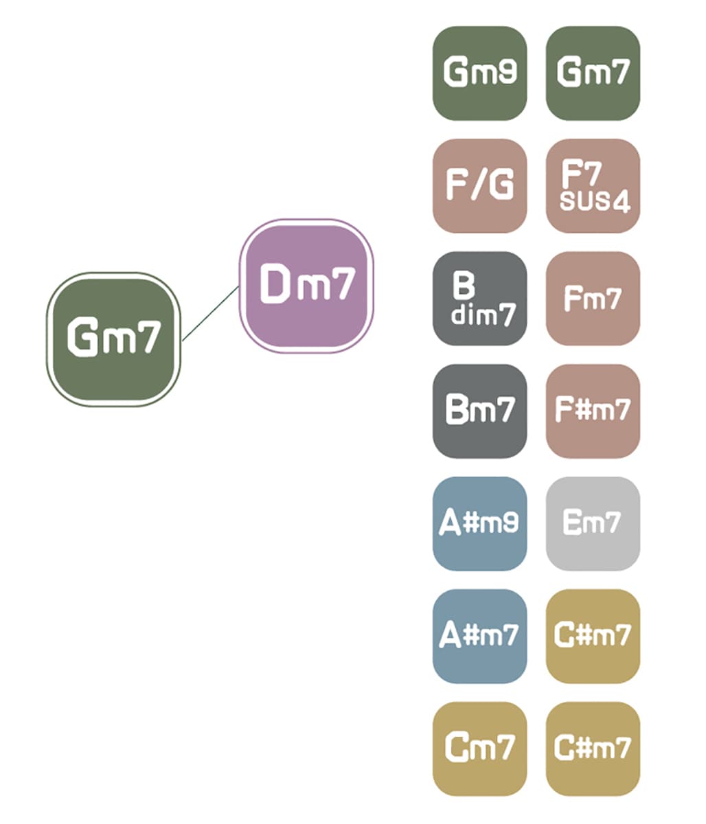 [AlphaTheta]音楽理論や知識がなくても簡単にコードが弾ける、演奏もできるっ！ コードレコメンド機能付き電子楽器 | MONOCOTO ...