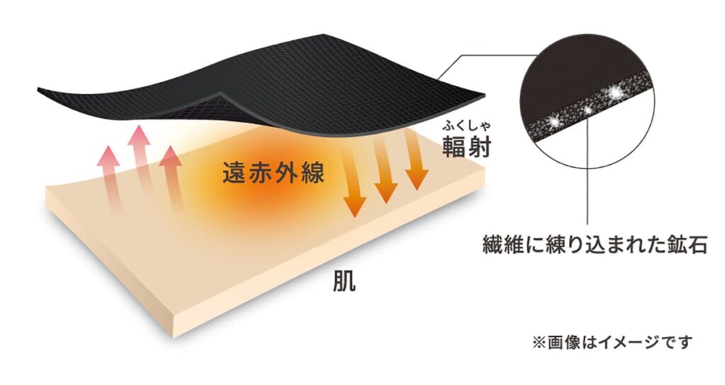 [アテックス]ファッションウェアとしても使えるリカバリーウェア発売！疲労軽減、血行促進、凝りの緩和など、カラダを整えられる ...